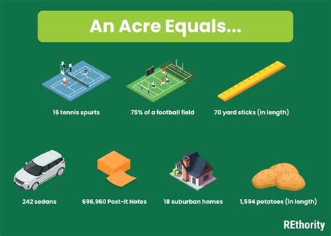 How Much Is Two Acres Of Land