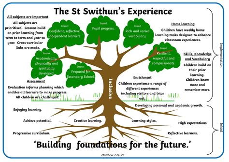 Intent Implementation And Impact A Curriculum Guide