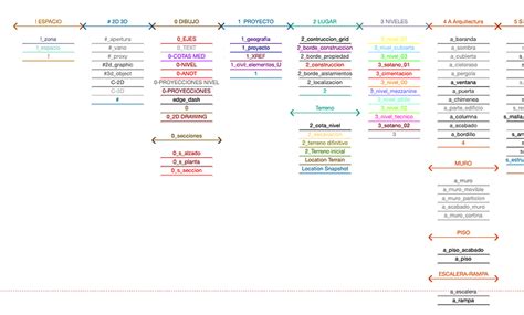 Creating My First Ruby Script Using Chatgpt Page 2 Ruby Api Sketchup Community
