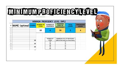 Minimum Proficiency Level Automatic YouTube