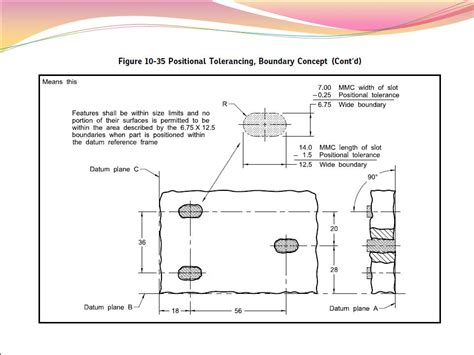 Gdandt Position Tolerance