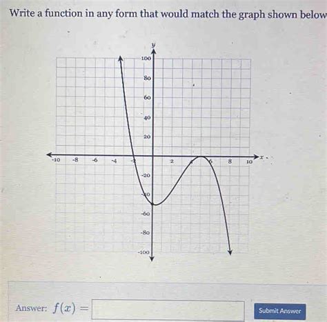 Solved Write A Function In Any Form That Would Match The Graph Shown