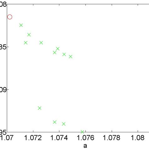 Parameter Space Of Model 2 The Bias Term Is Not Included The Green Download Scientific