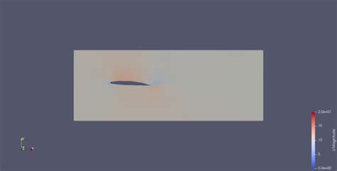 completed 2d flow analysis on an aerofoil using open foam software thanks anirudh k sir