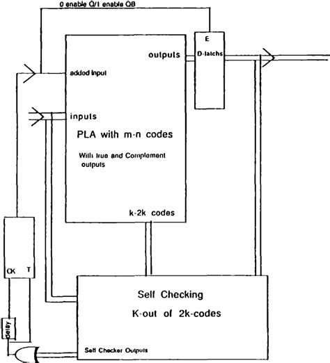 figure 3 from three approaches to design fault tolerant programmable logic arrays semantic scholar