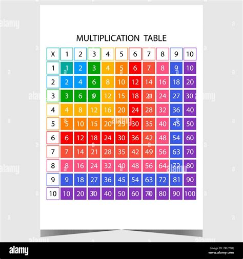 Tabla De Multiplicar