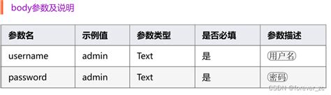 Vuevite后台管理系统 登录（2）universal Cookie Csdn博客