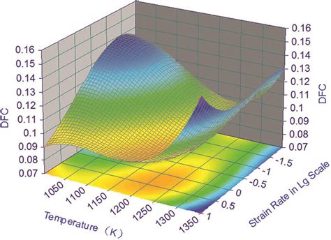 The Response Surface Of The Ductile Fracture Criteria Of Ti 6al 4v Download Scientific Diagram