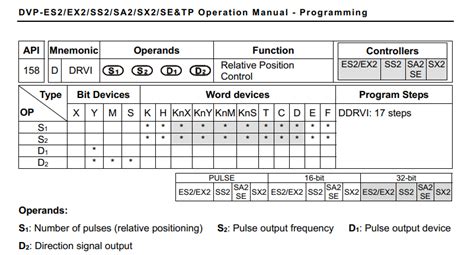 PLC Delta Servo Control Panasonic Minas A6 Tutorial Plc247 Com