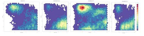 How To Make Plot In Rstudio With The Same Scale Of Chart Area ResearchGate