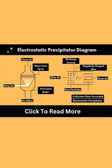Electrostatic Precipitator Diagram Air Filter Science