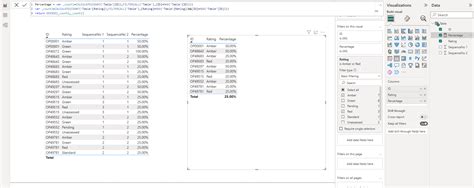 Solved Measure That Will Show Percentage Of Distinct Rows