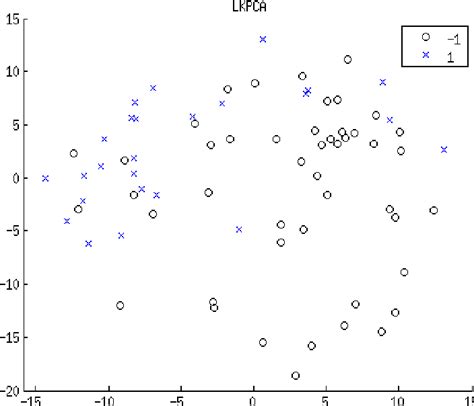 Figure 2 From A Framework For High Dimensional Data Reduction In The