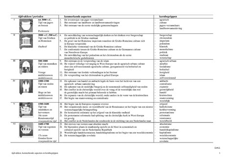 Schema Tijdvakken Kenmerkende Aspecten En Kernbegrippen Def