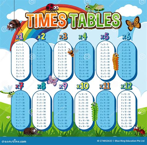 Math Times Table Chart Vector Illustration 274852632