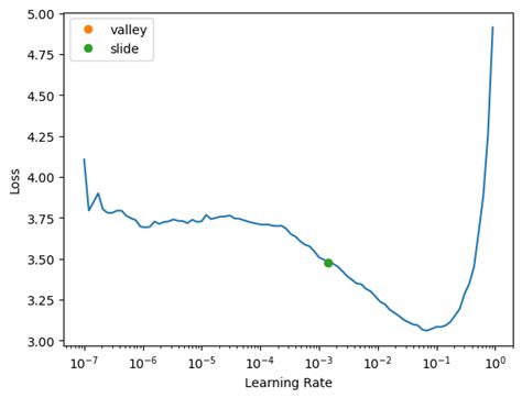 Kaggle Tutorial Fastaicourse