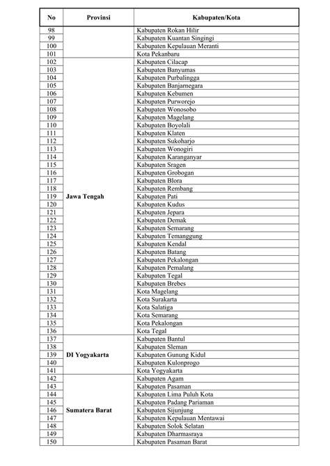 Surat Rekrutmen CGP PGP Angkatan 7 Ok Pdf