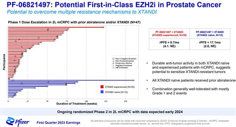 Mevrometostat Pf 06821497 Pfizer