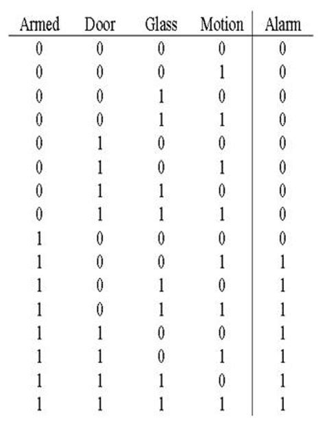 Solved First Assignment Develop A Circuit Using Chegg Com