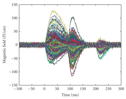 Synthetic Data Produced By The Six Sources Described In Table 1 And Download Scientific Diagram