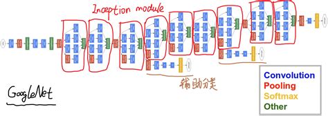 一文总结经典卷积神经网络CNN模型 与非网