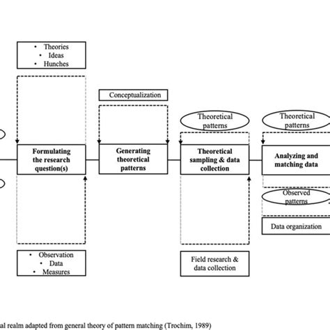 Pdf Qualitative Research Extending The Range With Flexible Pattern Matching