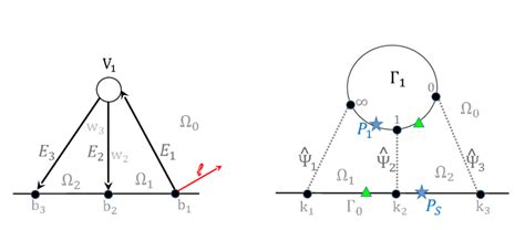 We Consider The Issue Of The Global Parametrization Of Positroid Cells