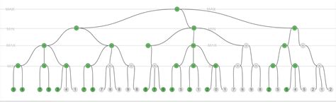 Search How To Display Alpha Beta Pruning Algorithm Result Stack