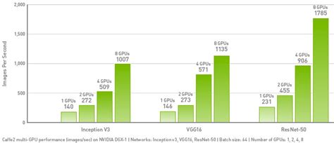 machine learning gets an infiniband boost with caffe2