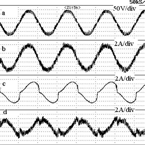 Transient Response Graph Showing Load Current Source Current And Download Scientific Diagram