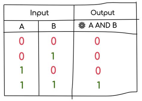 neural networks from scratch — perceptron approach — ii by pavan kumar yekabote analytics