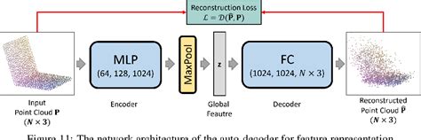 Figure 11 From Unleash The Potential Of 3d Point Cloud Modeling With A Calibrated Local Geometry
