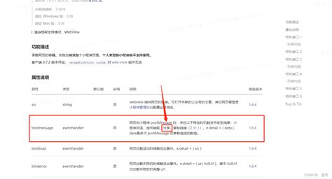 微信小程序 webview分享 微信小程序 webview 分享 csdn博客