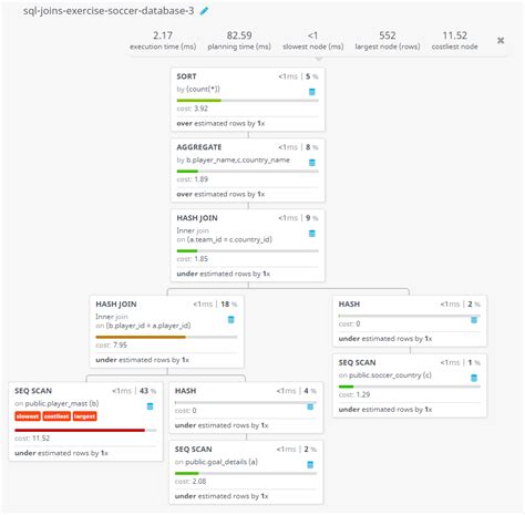 Sql Goals Scored By Each Player During Normal Play