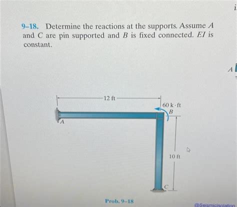Solved 9 18 Determine The Reactions At The Supports Assume
