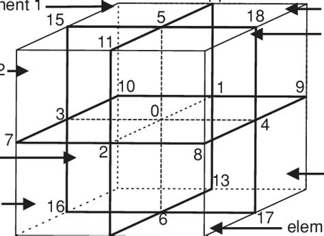 The Potential At Node 0 Can Be Written As A Linear Combination Of The Download Scientific
