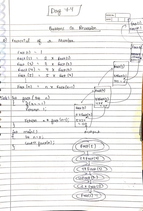 Yash Kumar On Linkedin Dsa Codingchallenge Learningandgrowing