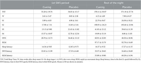 Frontiers The Effects Of Sleep And Targeted Memory Reactivation On