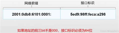 华为配置 之 ipv6路由配置 ipv6默认路由 csdn博客