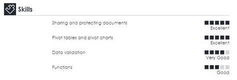 skill levels on a resume how to showcase proficiency