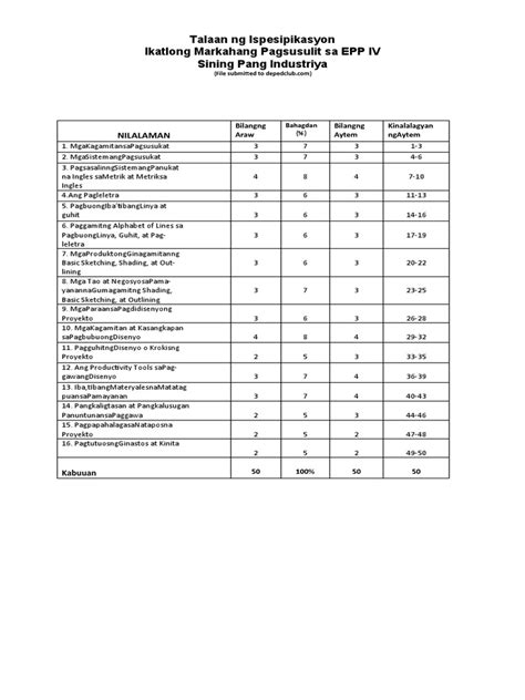 Pt Epp 4 Q3 Pdf