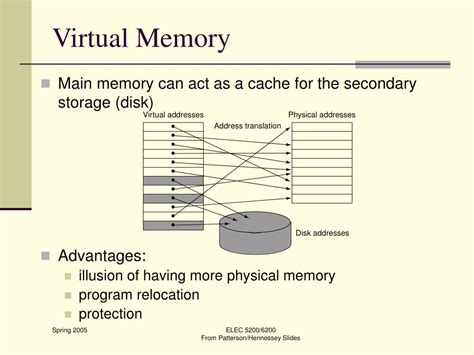PPT Chapter 7 Memory Systems PowerPoint Presentation Free Download ID 4245752