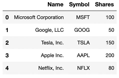 Pandas Save Dataframe To An Excel File Data Science Parichay