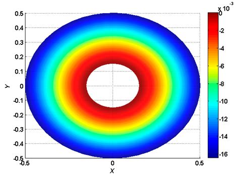 Finite Difference Method Beam Deflection Matlab The Best Picture Of Beam
