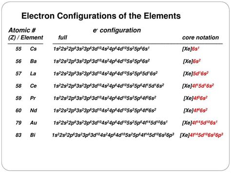 Unlocking The Electron Configuration Word Find Answer Key Revealed