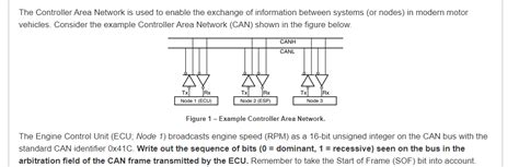 The Controller Area Network Is Used To Enable The Chegg Com