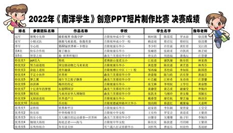 2022 Nanyang Student Weekly 南洋学生 Mingguan Pelajar Nanyang