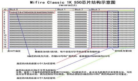 proxmark3系列教程1——pm3用法 pm3读卡器怎么使用 csdn博客