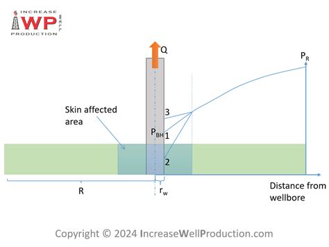 Nodal Analysis Well Inflow │online Course │increase Well Production Increase Well Production