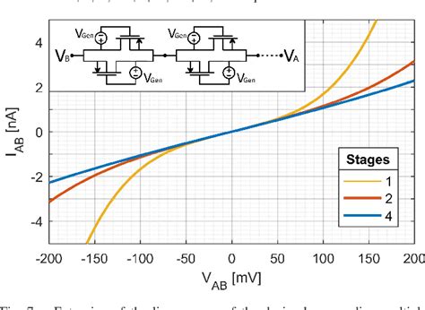 Figure 7 From High Value Tunable Pseudo Resistors Design Semantic Scholar